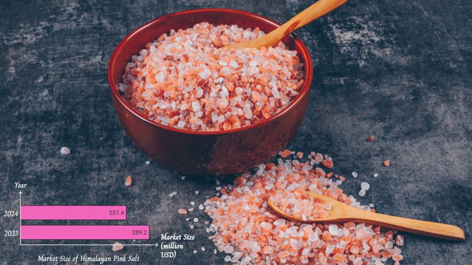 What Is The Process of Himalayan Salt Mining?